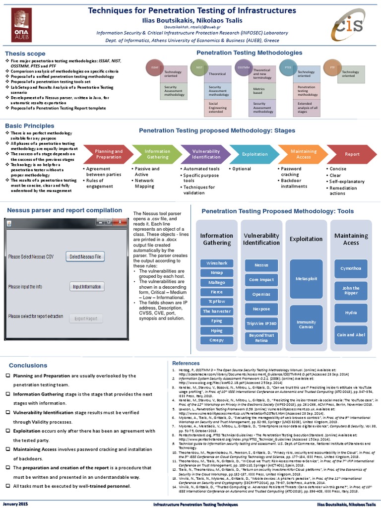 2015-Poster PenTest Infrastructure PDF | PDF | Penetration Test ...