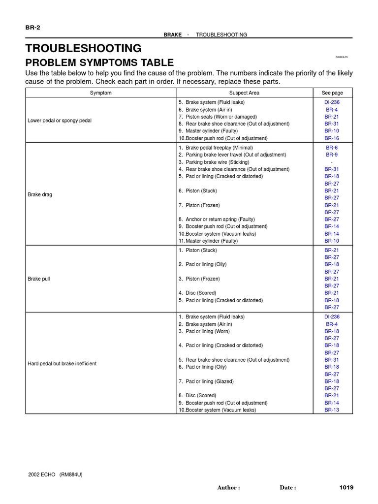 Troubleshooting: Problem Symptoms Table | PDF | Brake | Vehicle Parts