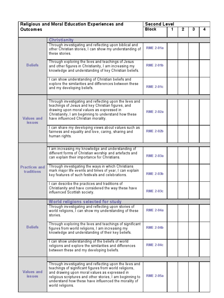 RME - Second Level | PDF | Morality | Value (Ethics)