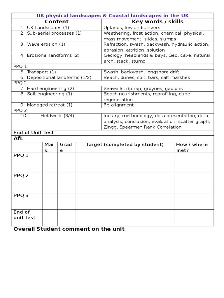 Coasts Afl Grid | PDF