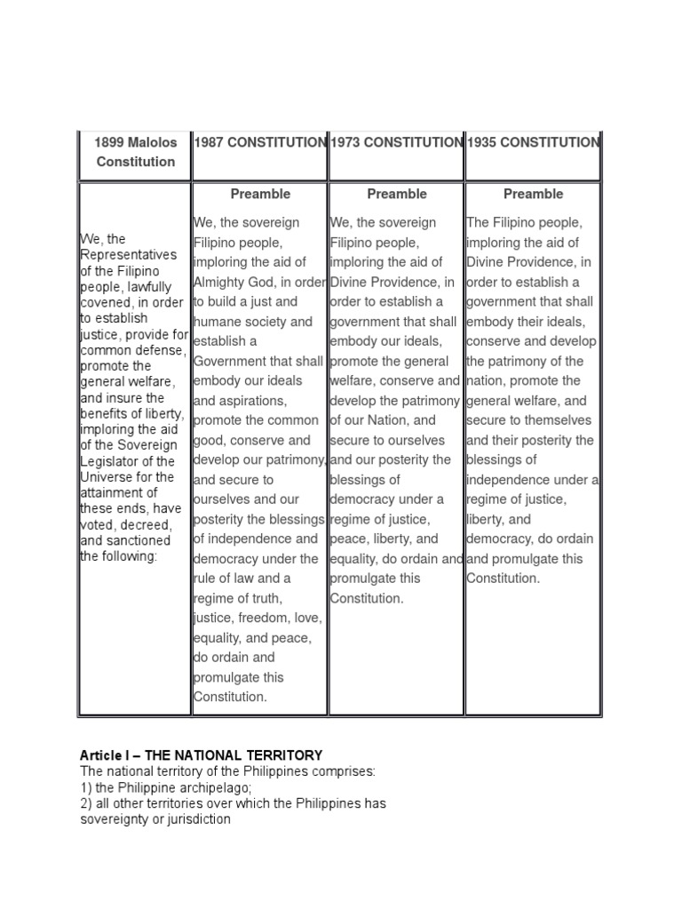 1899 Malolos Constitution | Territorial Waters | Exclusive Economic Zone