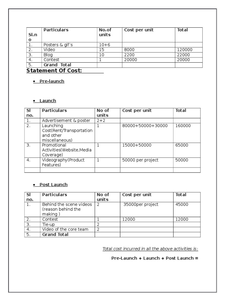 Statement of Cost:: SL.N o Particulars No - of Units Cost Per Unit ...