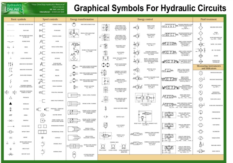 Hydraulic Symbols PDF | PDF