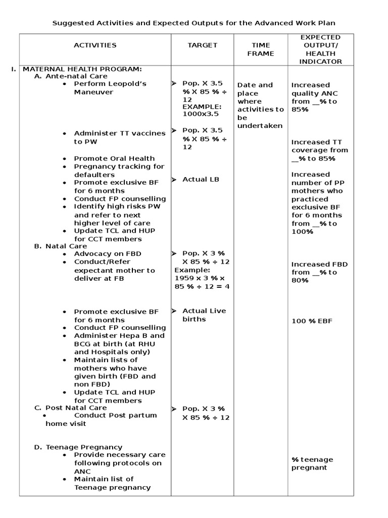 Proposed Activities and Advanced Work Plan - Docx2 | PDF | Tuberculosis ...