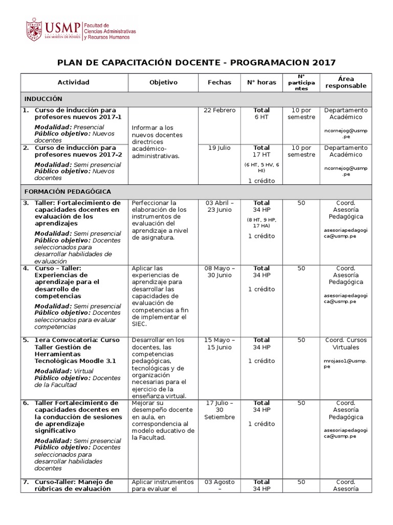 Plan de Capacitación Docente 2017.docx | Curso abierto masivo en linea | Maestros