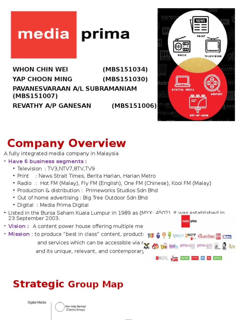 Whon Chin Wei (MBS151034) Yap Choon Ming (MBS151030) Pavanesvaraan A/L ...