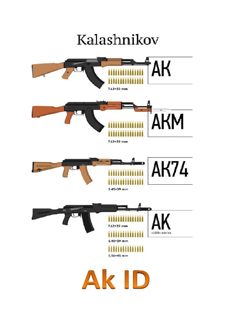 AK Rifle Id | PDF | Equipment | Firearms