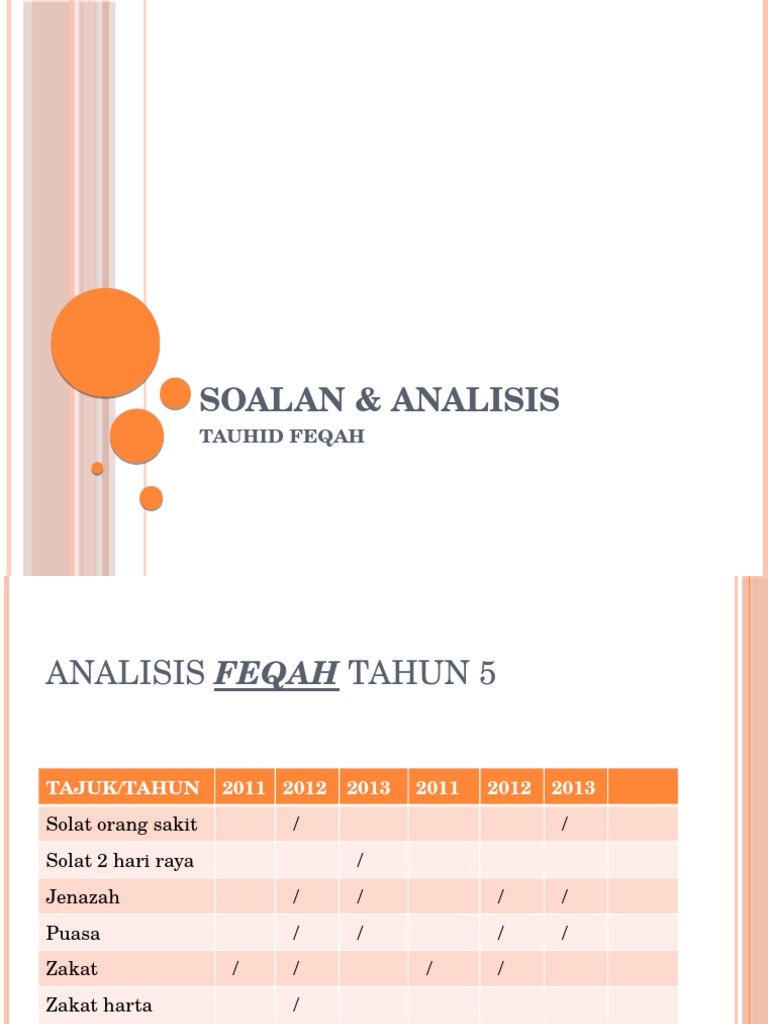 Soalan & Analisis Tauhid & Feqah | PDF