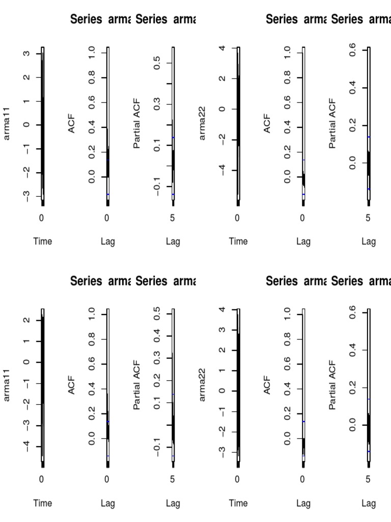 0 0 Lag 5 Lag Time 0 0 Lag 5 Lag | PDF