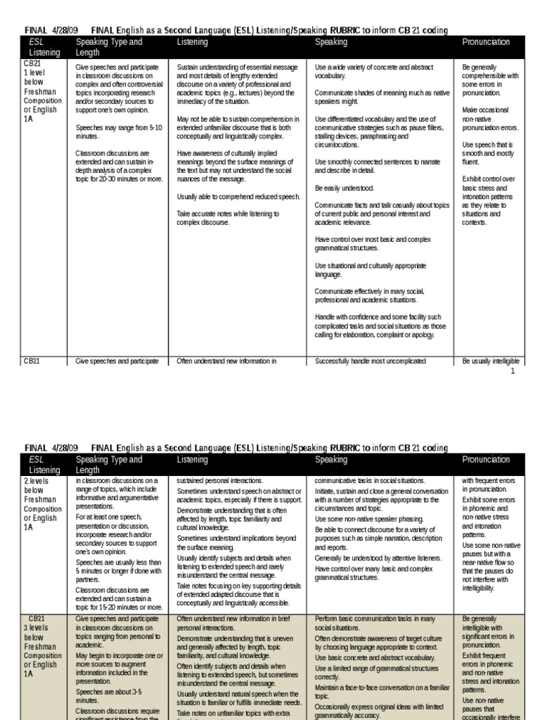 ESL Listening-Speaking Rubric DFinal April2009 | PDF | English Language ...