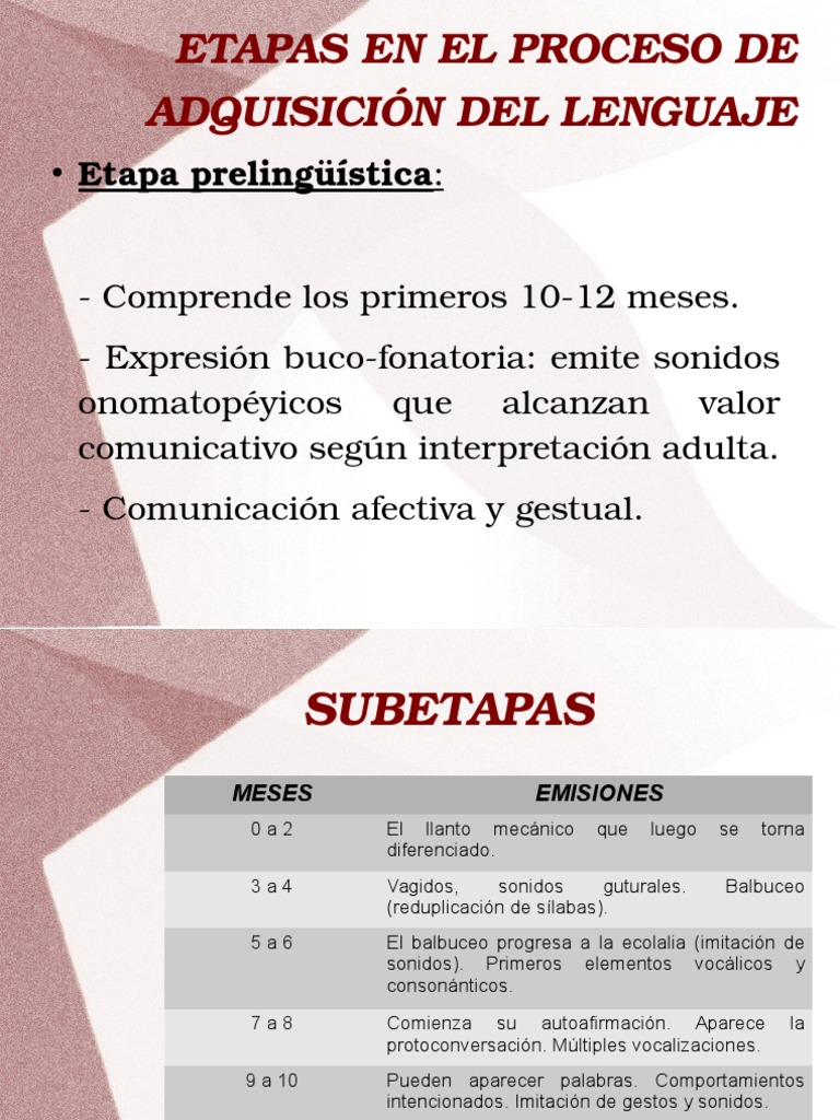 Etapas de Adquisición Del Lenguaje | PDF | Aquisición de idioma ...
