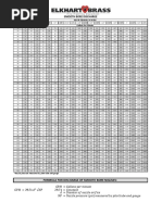 Tabel Isaac Dan Michael | PDF