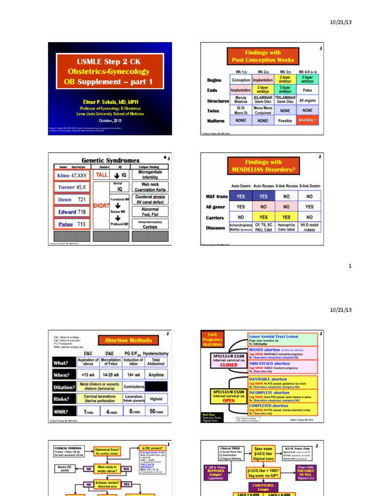 Handout+Step+2+OB+Sakala+Jan+2014.ppt4+ (1) - Part 1 PDF | PDF | Obstetrics | Health Care