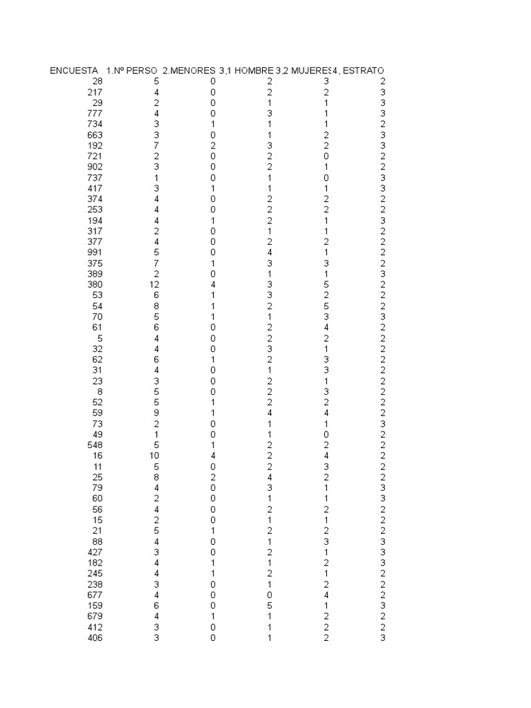 Tabulacion Encuestas ENSAYO1 | PDF