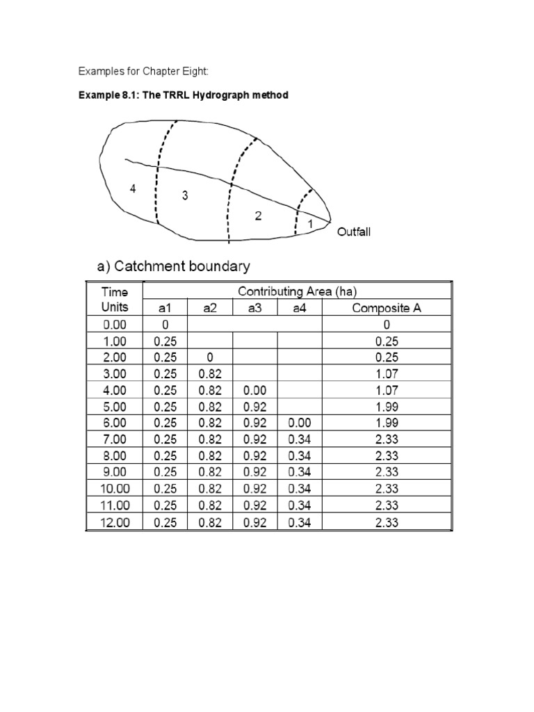 The TRRL Hydrograph Method: A Procedure for Calculating Discharge ...