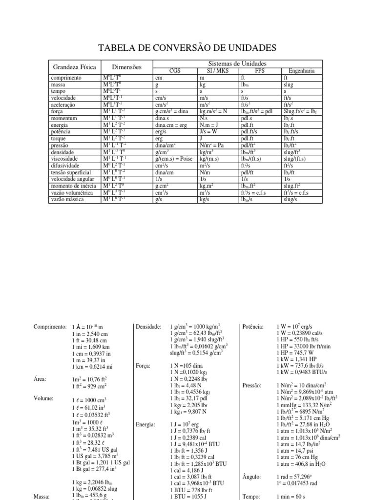 Tabela Unidades | PDF | Física | Quantidades físicas