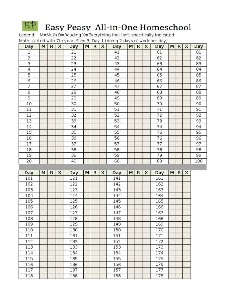 Ep Daily Tracking Chart | PDF | Computing | Computing And Information ...
