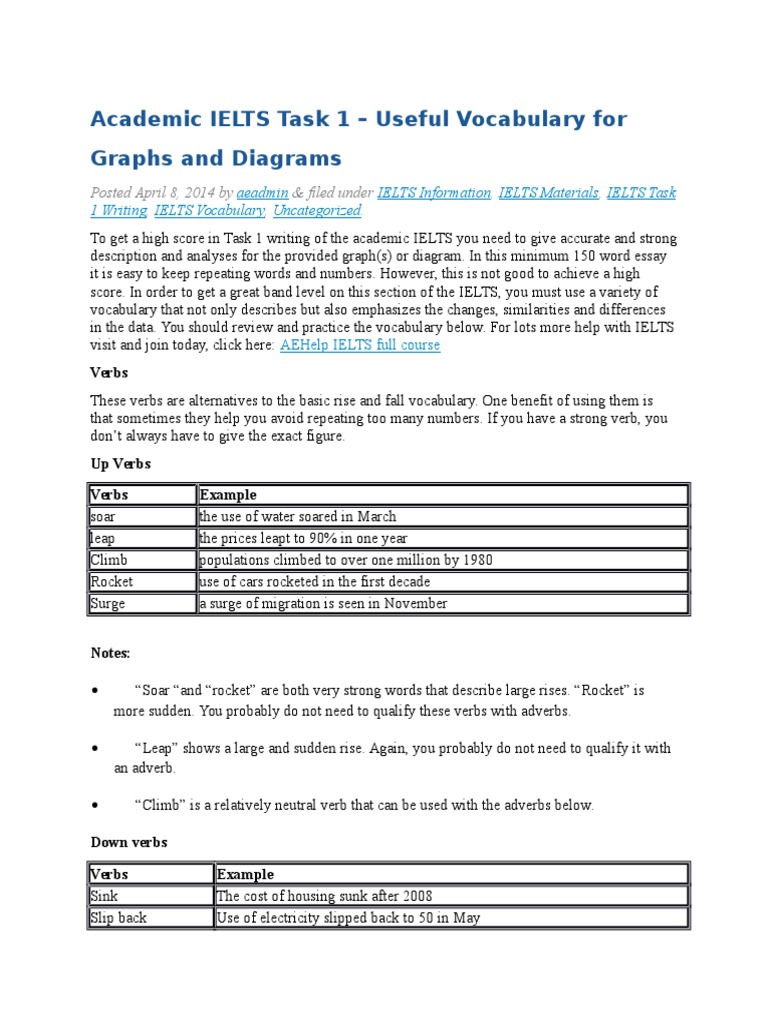 Academic IELTS Task 1 - Useful Vocabulary For Graphs and Diagrams | PDF ...