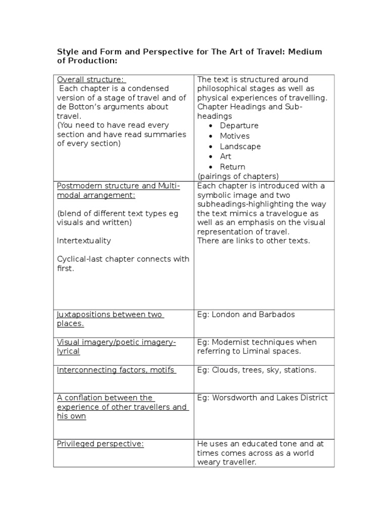 Advanced English Notes - Art of Travel - Style and Form and Perspective ...