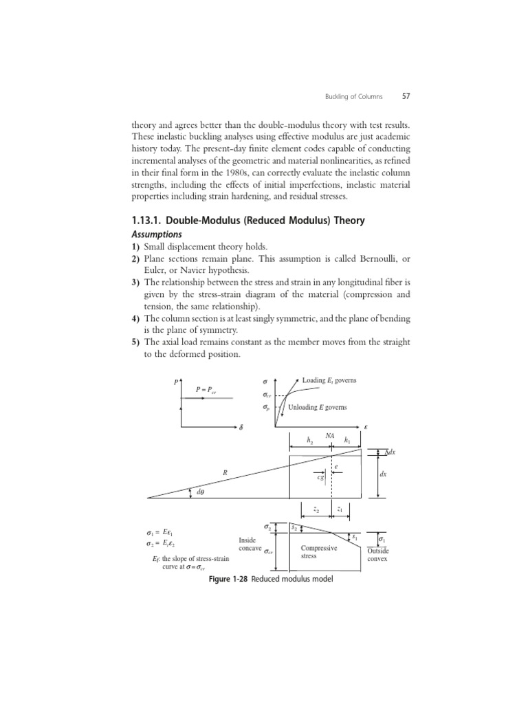 Double Modulus | Buckling | Column