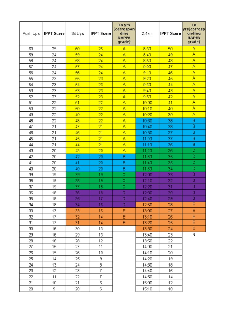 IPPT Scoring Table - 27feb | PDF