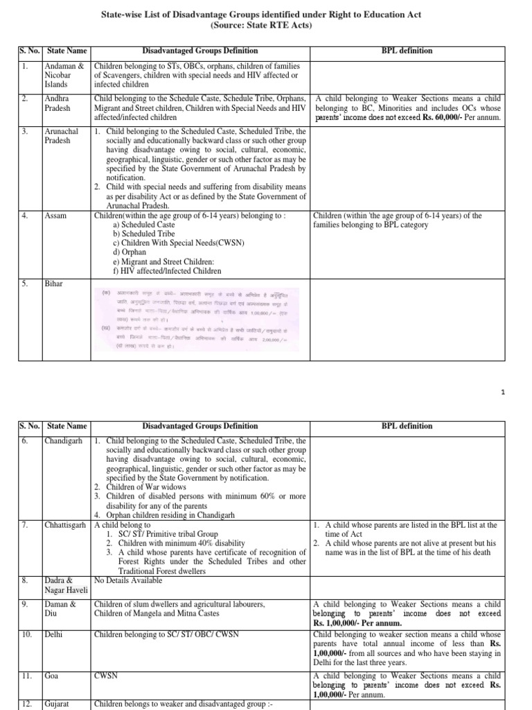 Disadvantaged Groups Definition | PDF | Parent | Relationships