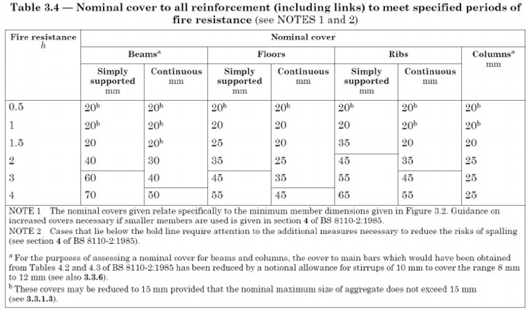 BS 8110-1 Table 3.4 Nominal Cover For Fire Resistance | PDF