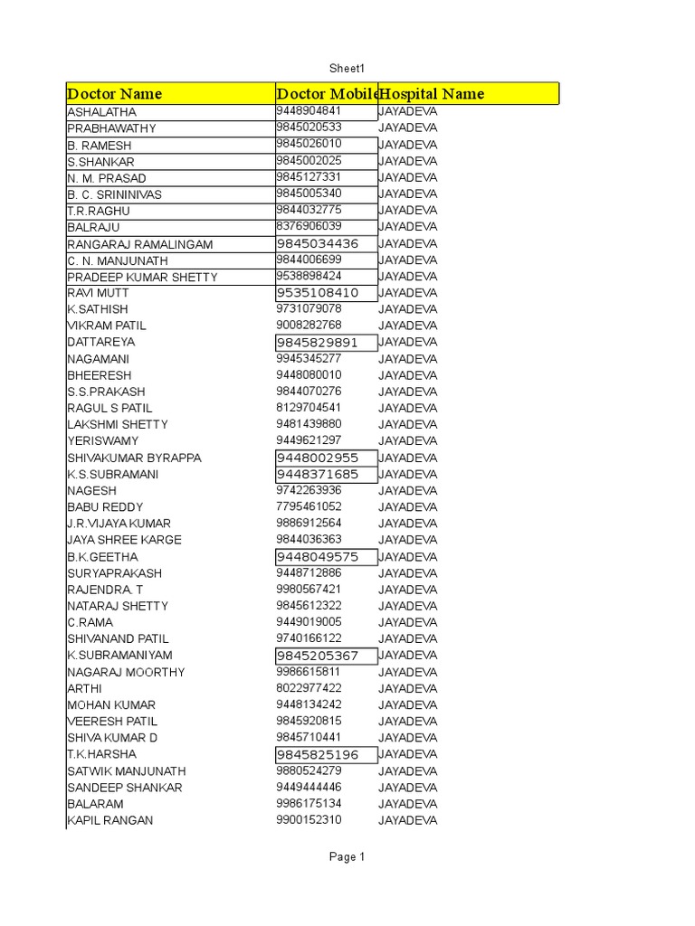 DRS List | PDF