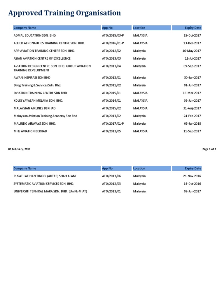 Approved Training Organisation | PDF