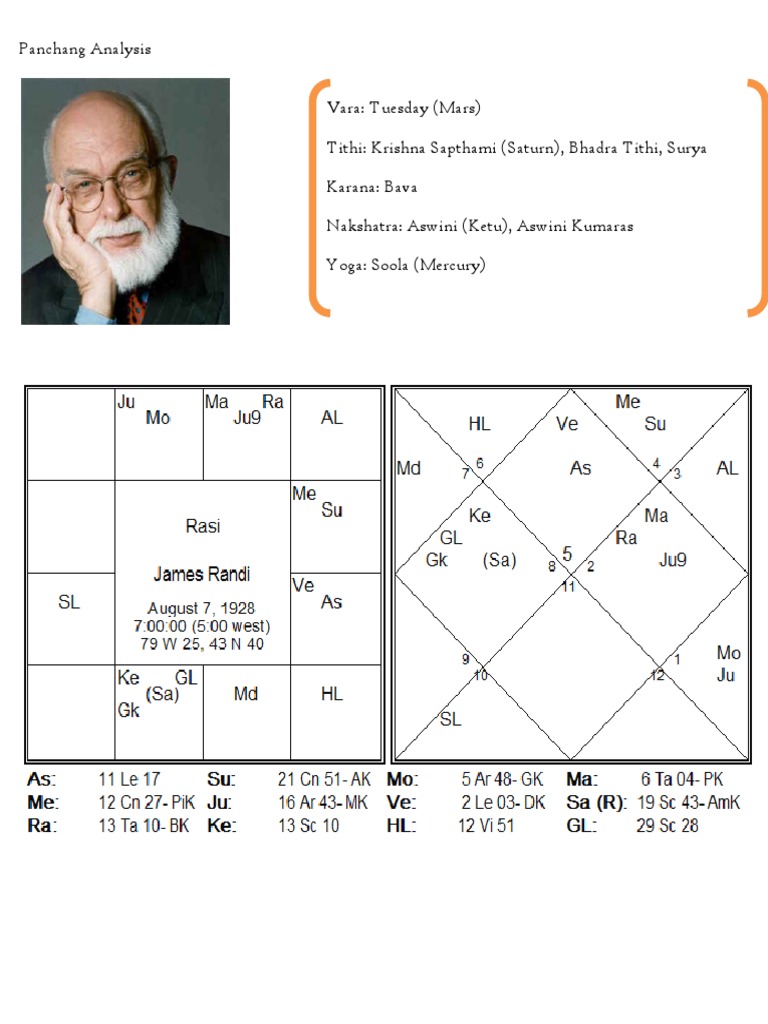 Panchang Analysis James Randi | PDF | Planets In Astrology | Technical Factors Of Astrology
