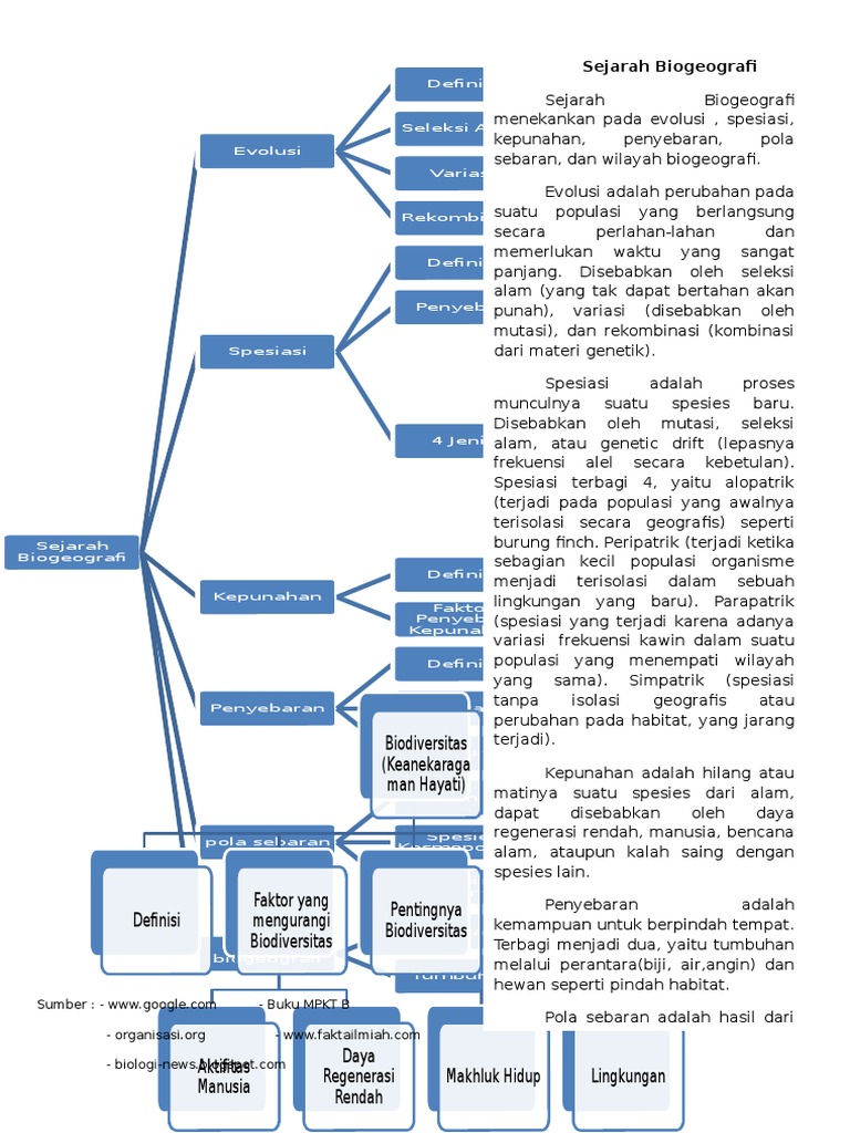 Biogeografi dan Evolusi Spesies | PDF