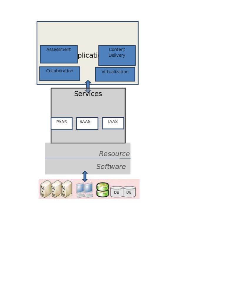 E-Learning Arch Layers | PDF
