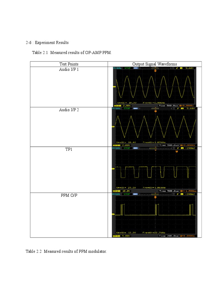2-6: Experiment Results Table 2.1 Measured Results of OP-AMP PPM. Test ...