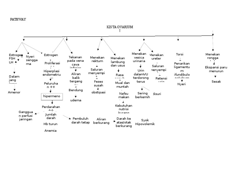Pathway Kista | PDF