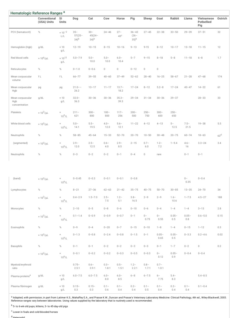 Hematologic Reference Ranges A PDF | PDF | Tissue (Biology) | Blood
