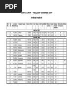 ORR Distance Matrix | PDF