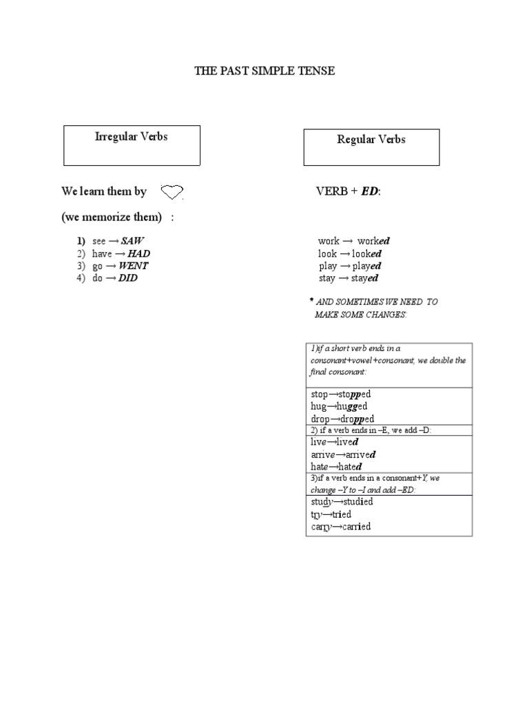 The Past Simple Tense: 1) See Saw Work Worked | PDF
