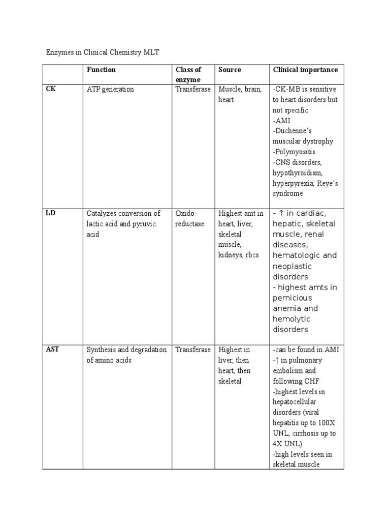 Enzymes in Clinical Chemistry MLT | PDF | Pancreas | Liver
