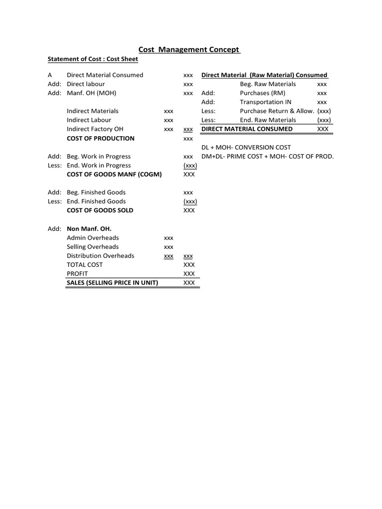 Cost Sheet Format | PDF