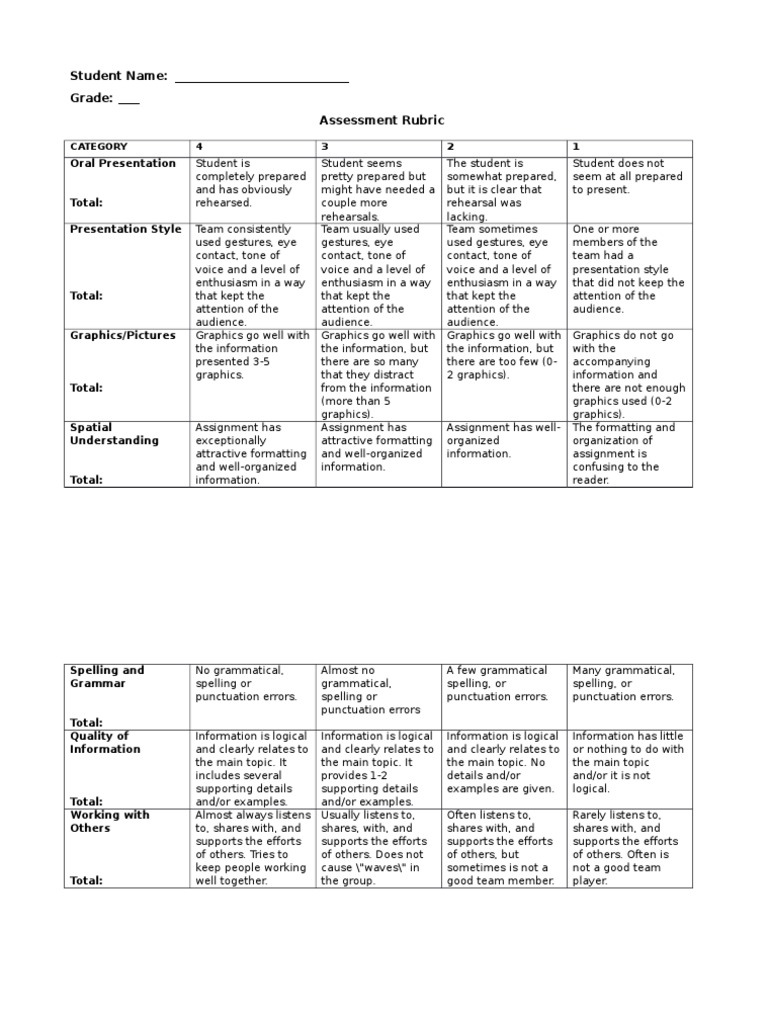 Rubric | PDF | Grammar | Rubric (Academic)
