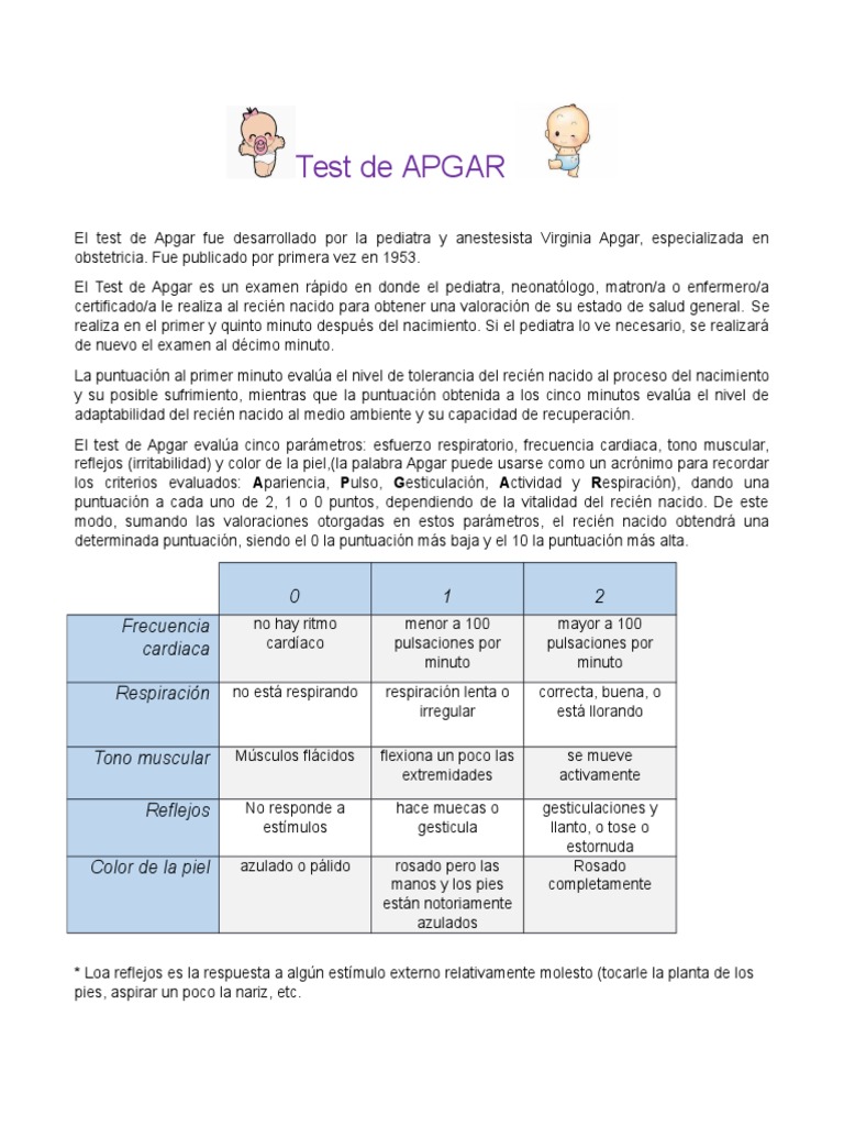 Test de Apgar | PDF | Medicina | Bienestar