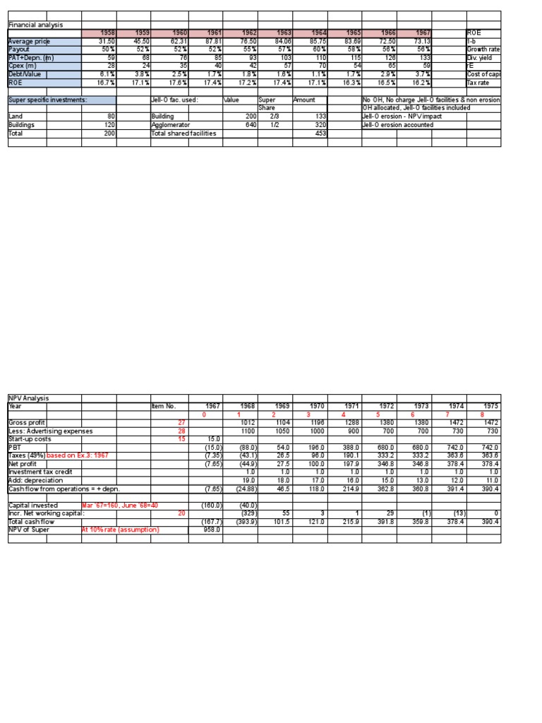 Super Project Analysis | PDF | Net Present Value | Government Finances