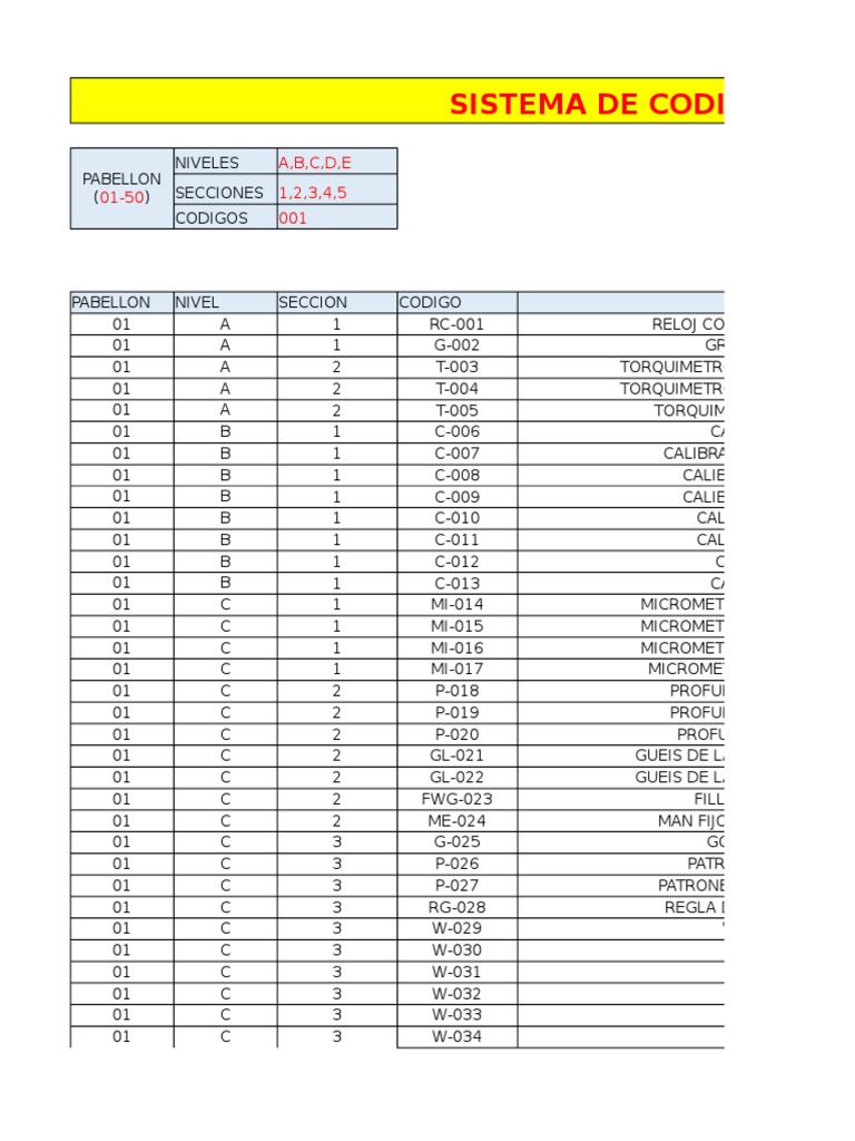 Codificacion de Inventario - 2016 | PDF