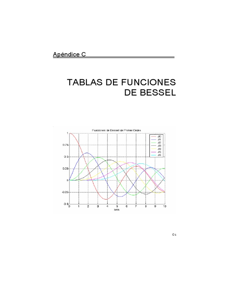 Tabla Funciones de Bessel