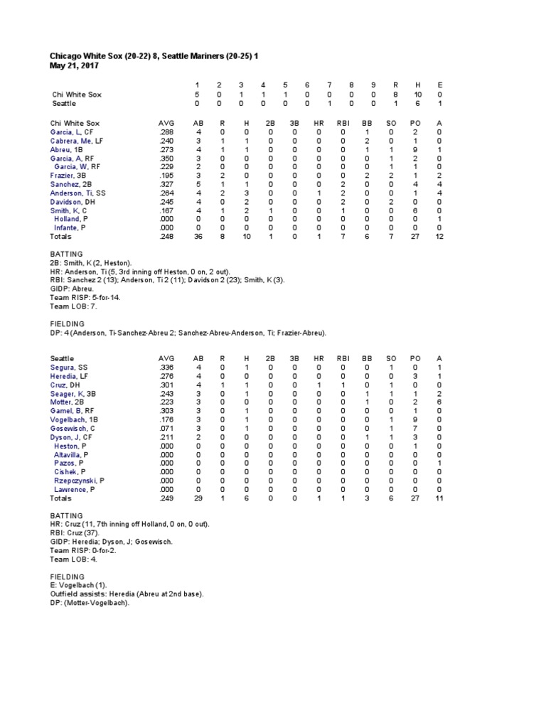 05.21.17 Box Score | PDF | Run (Baseball) | Pitcher