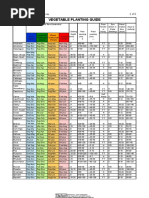 Tui Planting Calendar Poster | PDF | Vegetables | Crops