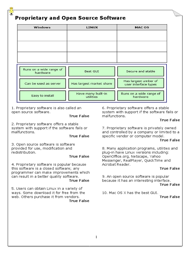 Proprietary and Open Source Software PDF | PDF | Proprietary Software | Source Code