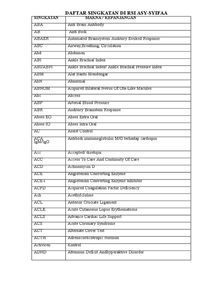 Daftar Singkatan Di Rsi Asy | PDF