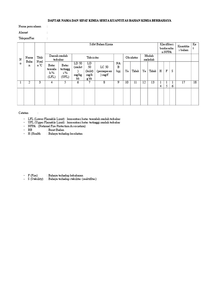 Daftar Nama Dan Sifat Kimia Serta Kuantitas Bahan Kimia Berbahaya | PDF