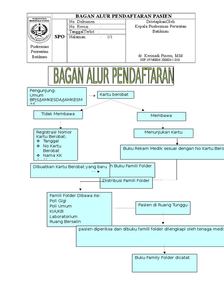 Bagan Alur Pendaftaran | PDF | Pengembangan Diri
